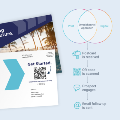 Custom Postcard Printing & Mailing | Cost Effective & Quick