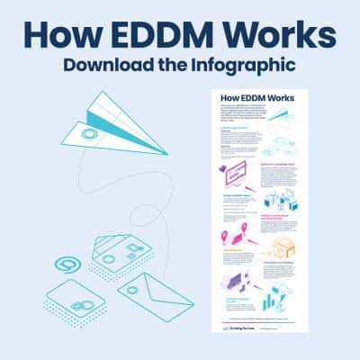 How EDDM® Works | Printing for Less